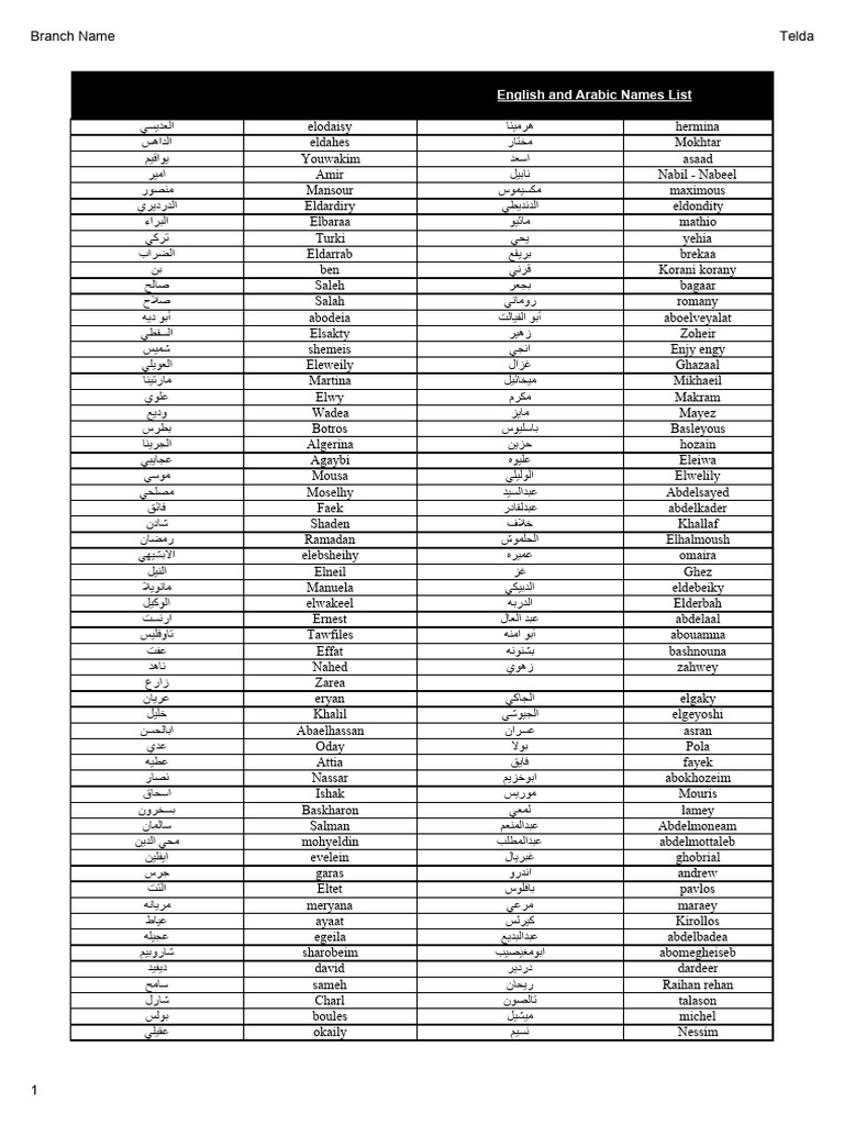 English and Arabic Names List | PDF