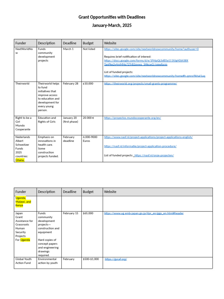 Theirworld Small Grants Deadline 2025 | PDF