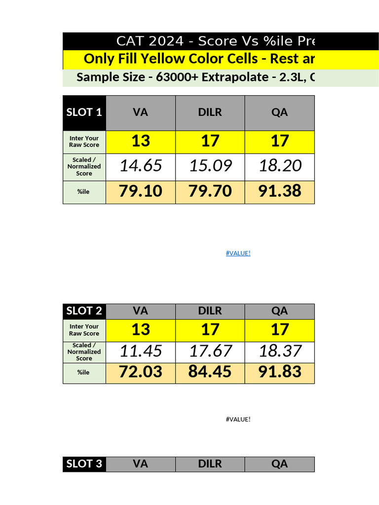 CAT 2024 Score Vs Percentiles Predictor - Amiya (2) | PDF | Descriptive ...
