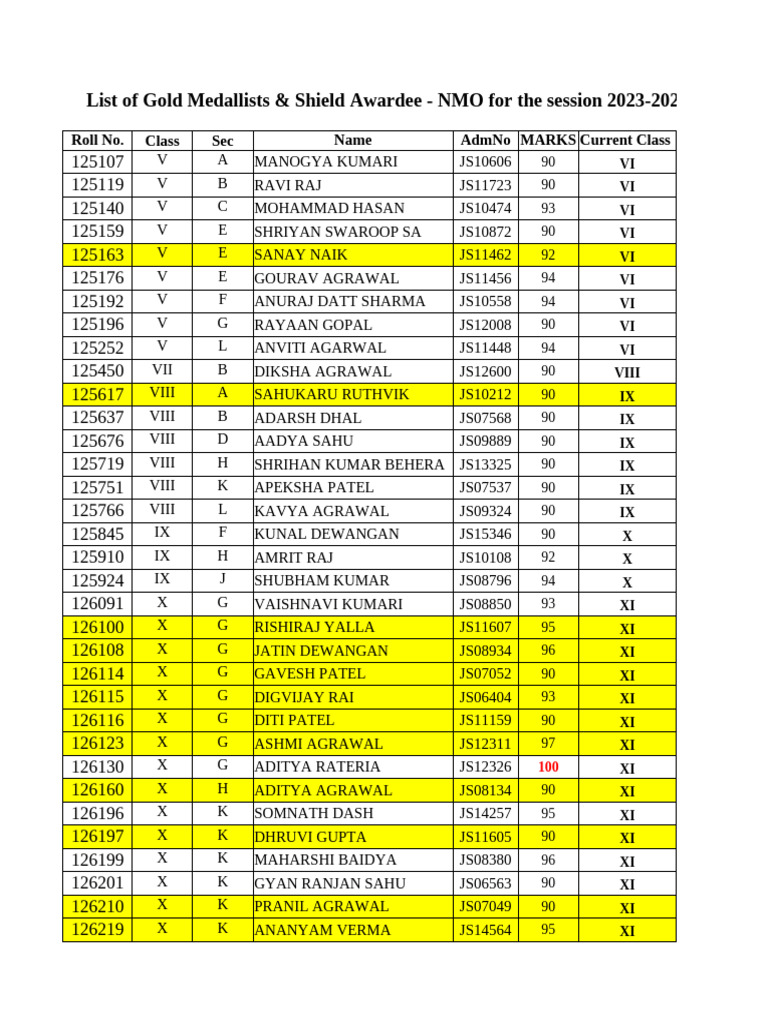 Revised List of Gold Medallists of NMO 2023-2024 | PDF