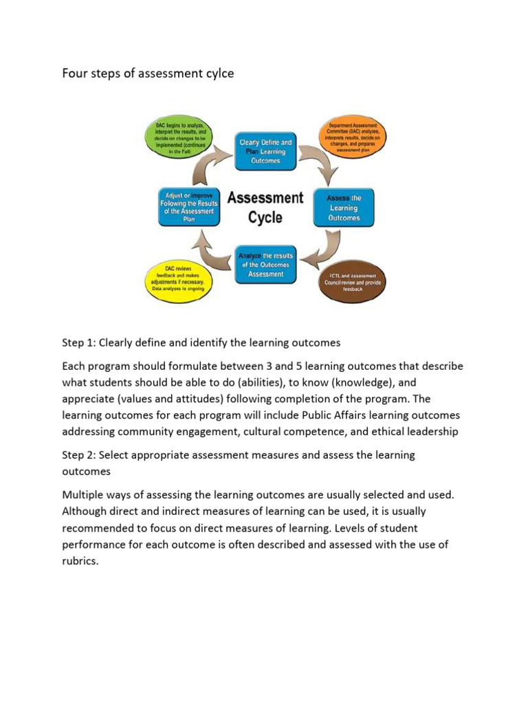 Four Steps of the Assessment Cycle | PDF