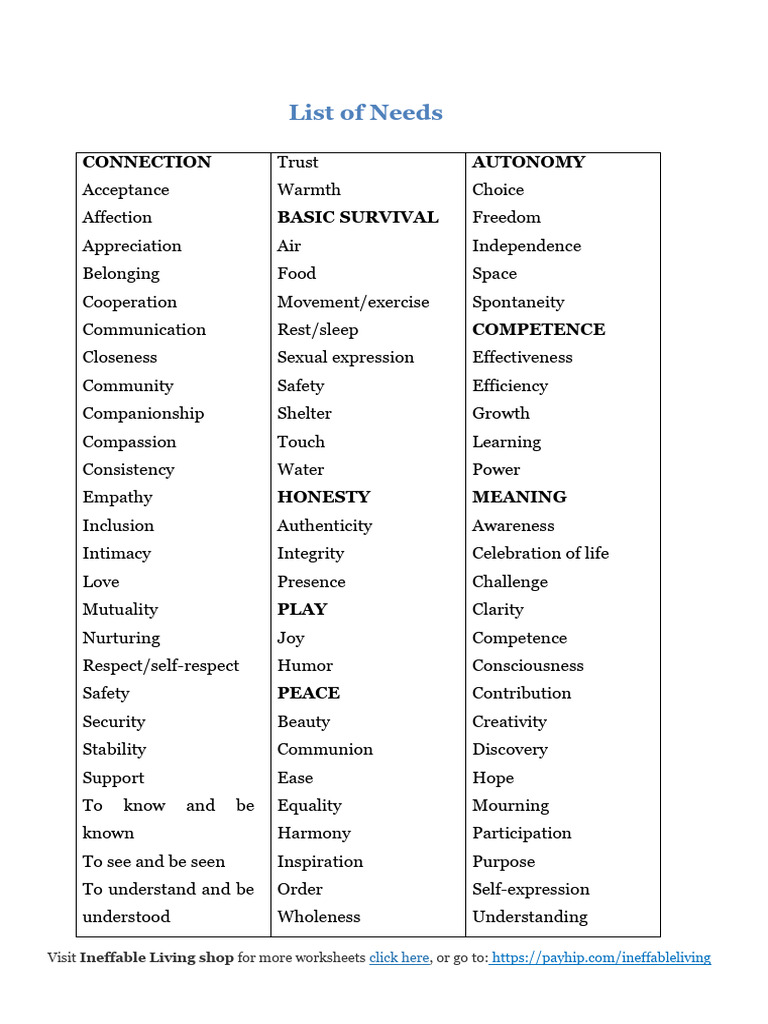 Essential Human Needs Worksheet | PDF