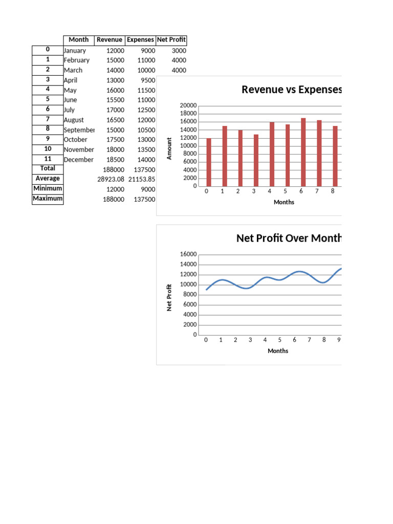 Financial Task With Charts | PDF | Financial Accounting | Income Statement