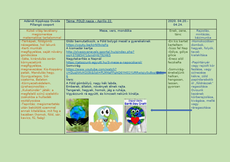 Óvoda Föld Napja | PDF