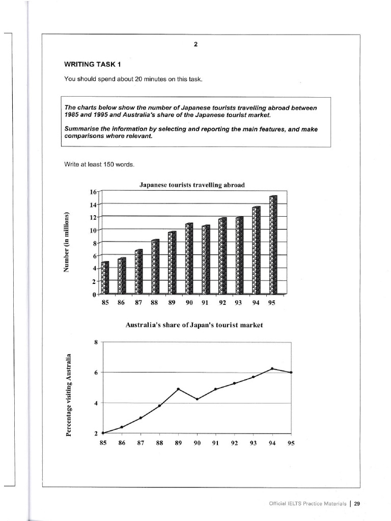 Writing Task 1 Sample Question and Responses | PDF