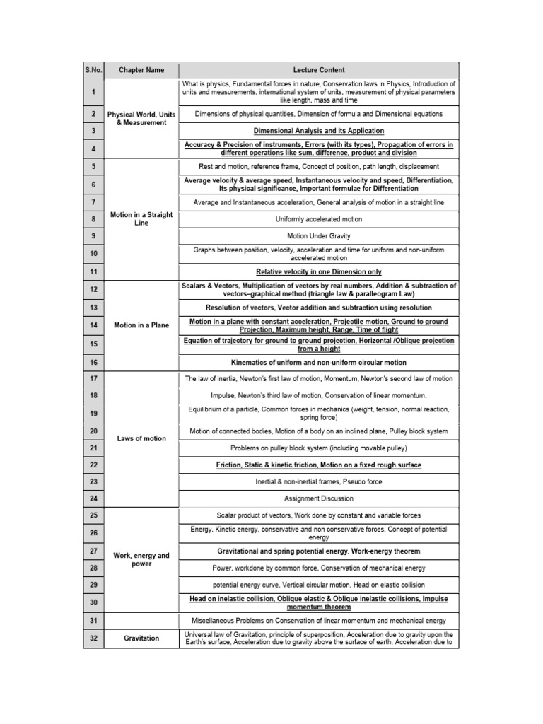 Nsejs Physics Syllabus | PDF | Force | Acceleration