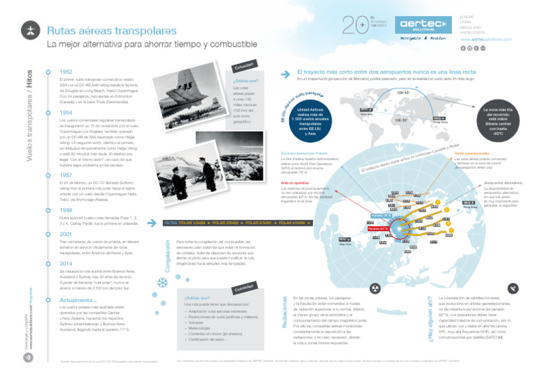 Infographic Transpolar ESP | PDF | Aviación | Transporte