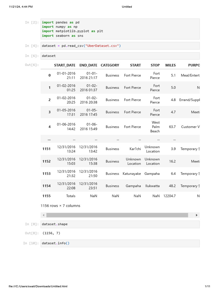Notes Uber Data Analysis Project | PDF | Computing | Computer Programming