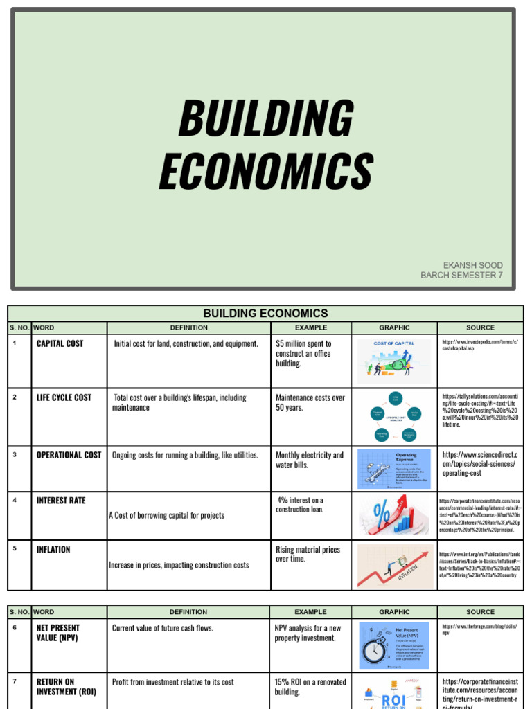building eco words | PDF | Stocks | Market Trend