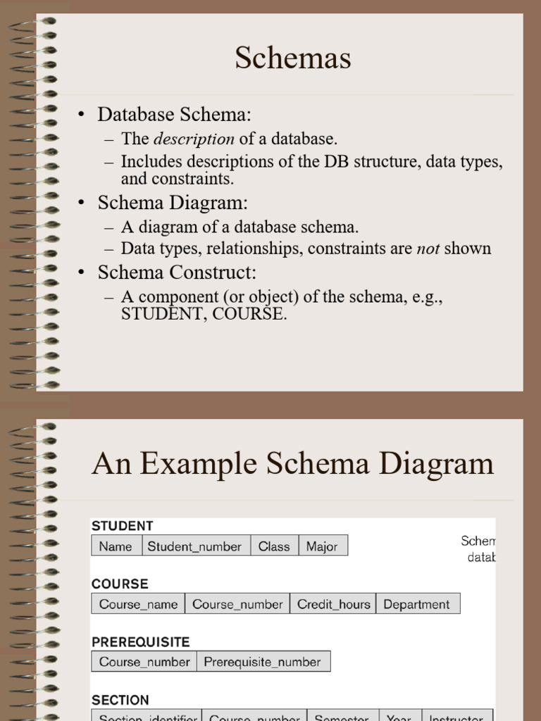 Three-Schema Architecture Overview | PDF
