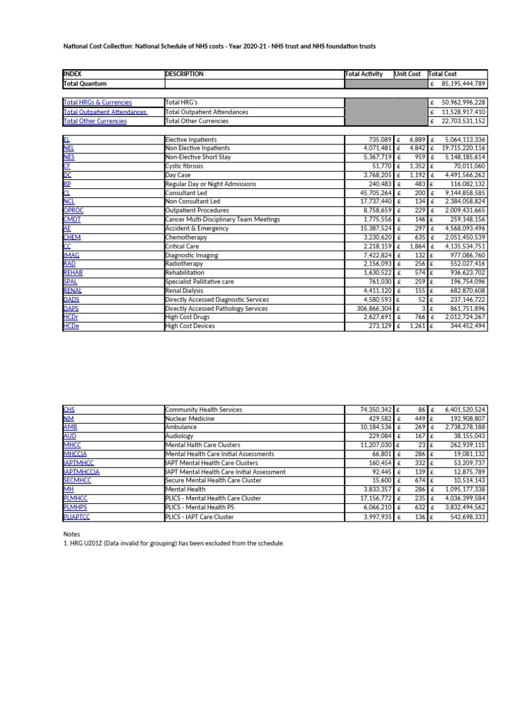 NHS Cost Schedule 2020-21 Overview | PDF | Respiratory Diseases | Pneumonia