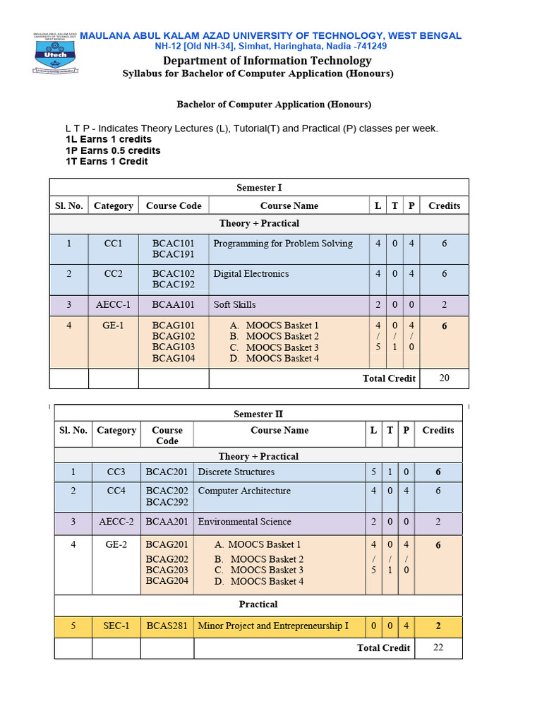BCA Full 3 years | PDF | Computer Science | Statistics