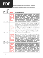 Correction Dissertation Le Menteur | PDF | Mensonge