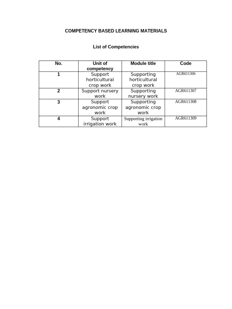 competency-based-material | PDF | Waste | Municipal Solid Waste