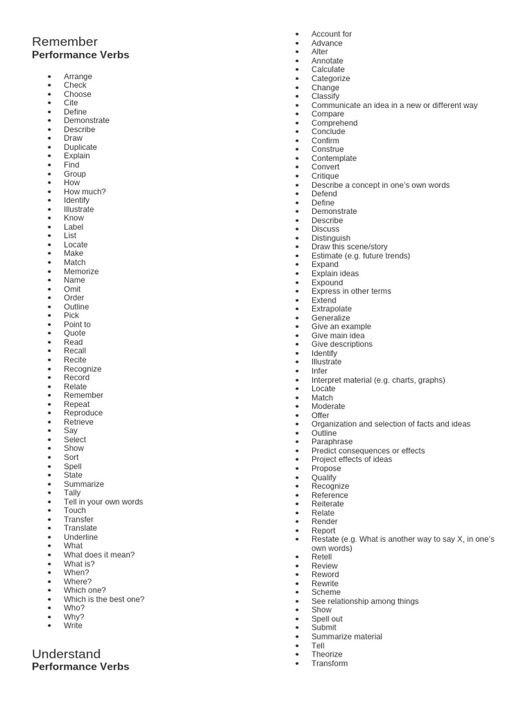 TOS Blooms Taxonomy Guide | PDF | Learning | Evaluation
