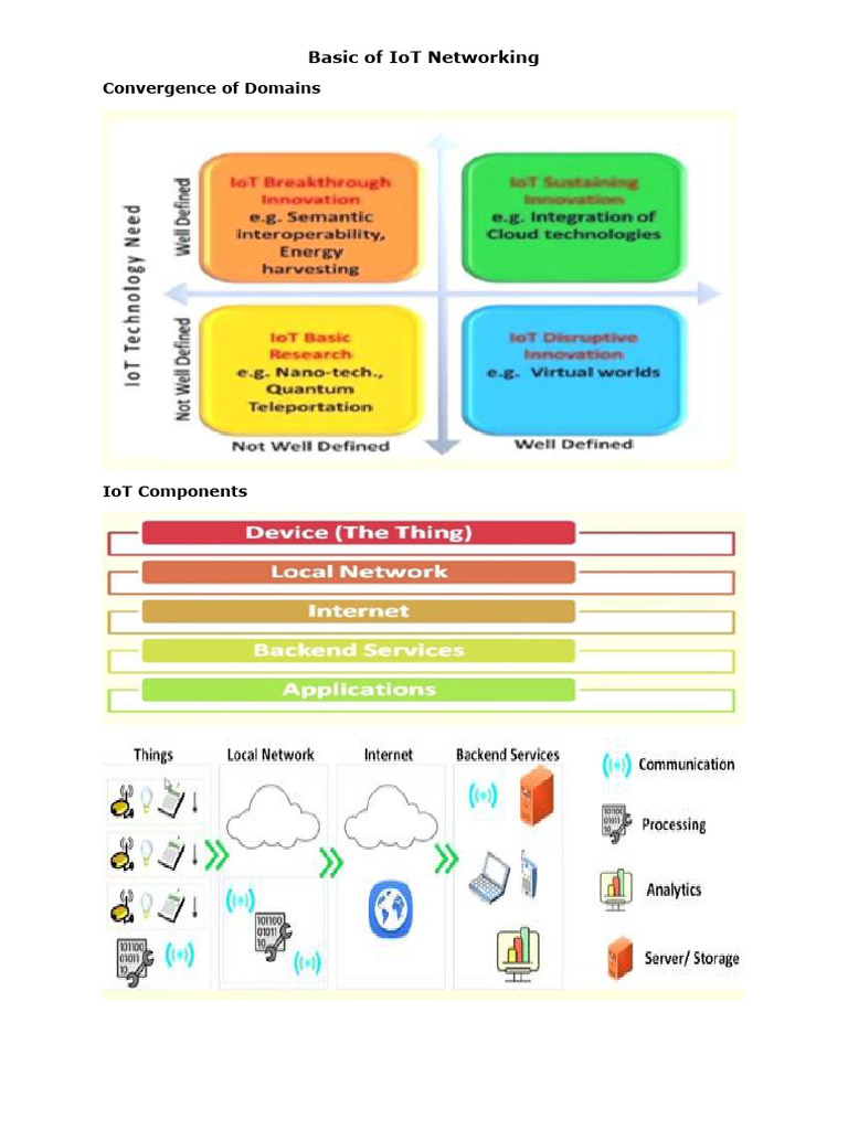 Basic of IoT Networking | PDF