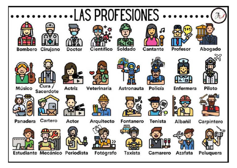 Las Profesiones | PDF