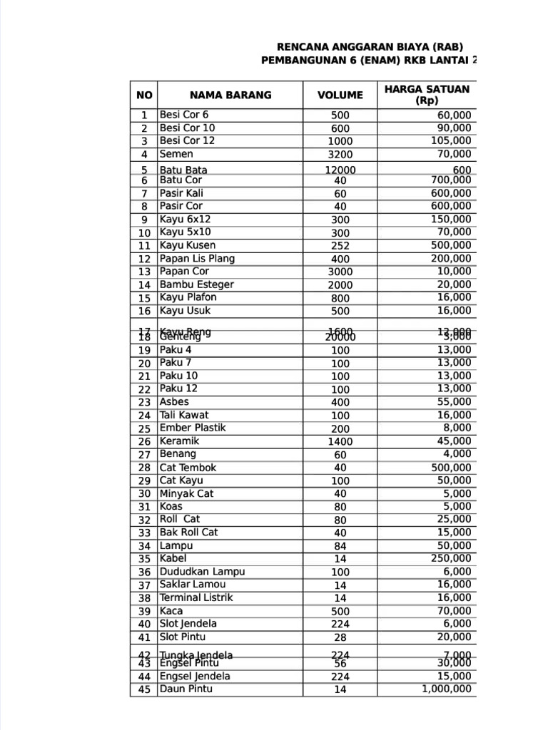 PDF Rencana Anggaran Biaya Rab Pembangunan 6 Enam RKB Lantai 2 Harga ...