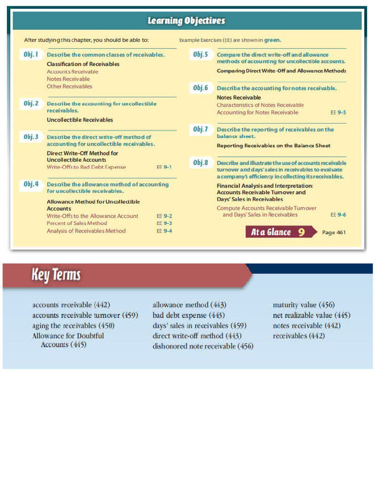 Chapter 9 Key Terms | PDF