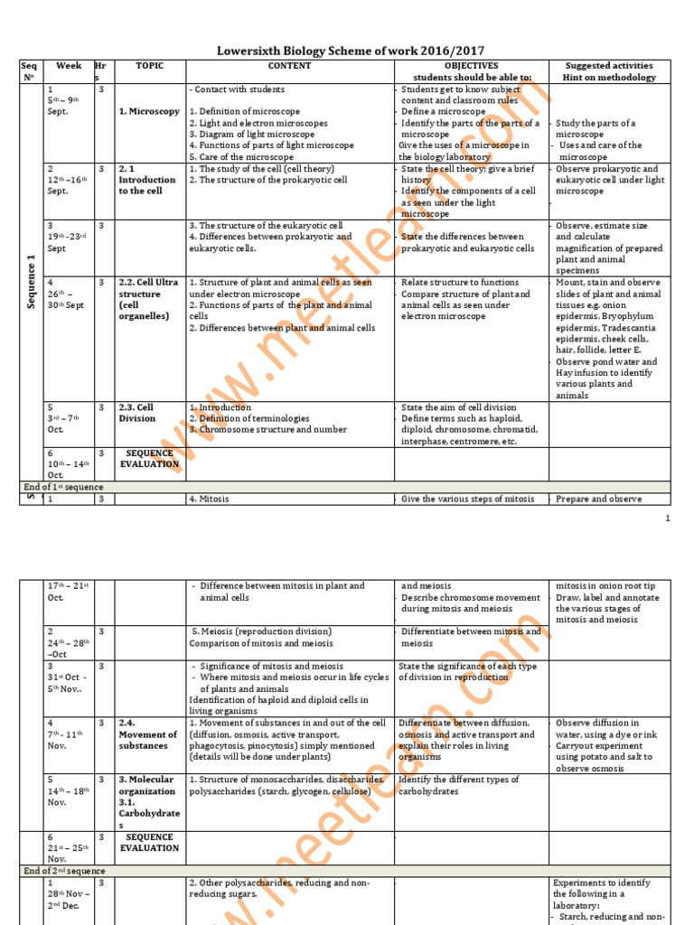 Advanced Level Biology Scheme of Work | PDF | Photosynthesis | Meiosis