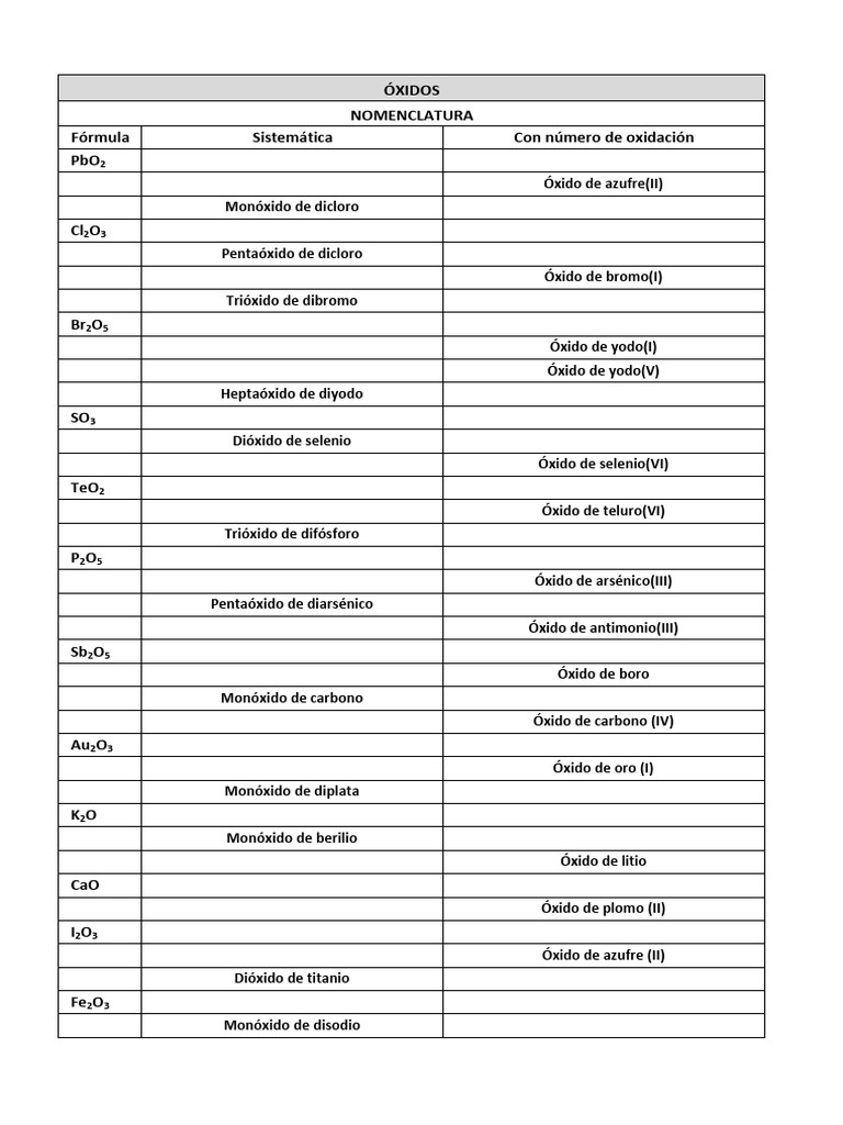 01-Ã Xidos Con Soluciones | PDF | Dióxido de azufre | Óxido
