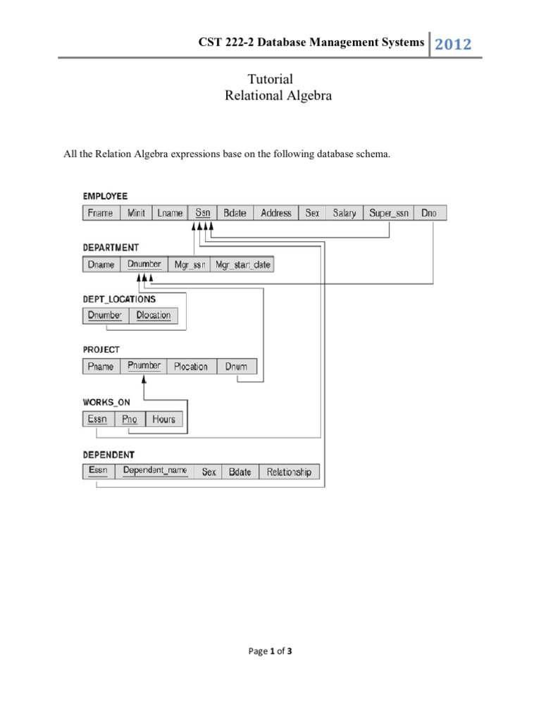 Tutorial Relational Algebra: All The Relation Algebra Expressions Base ...