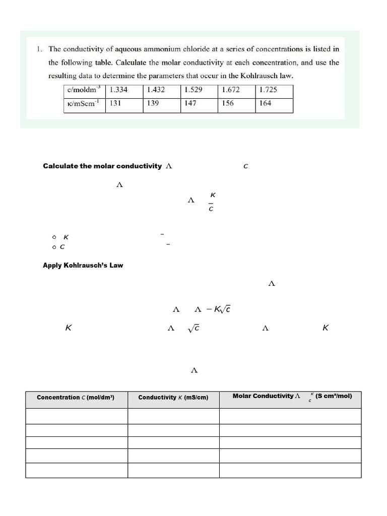 Molar Conductivity Data Analysis | PDF