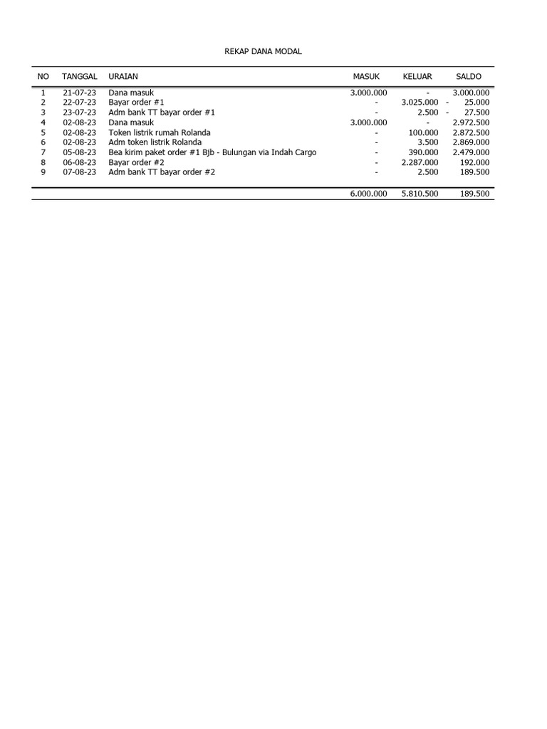 Rekap Transaksi Keuangan | PDF