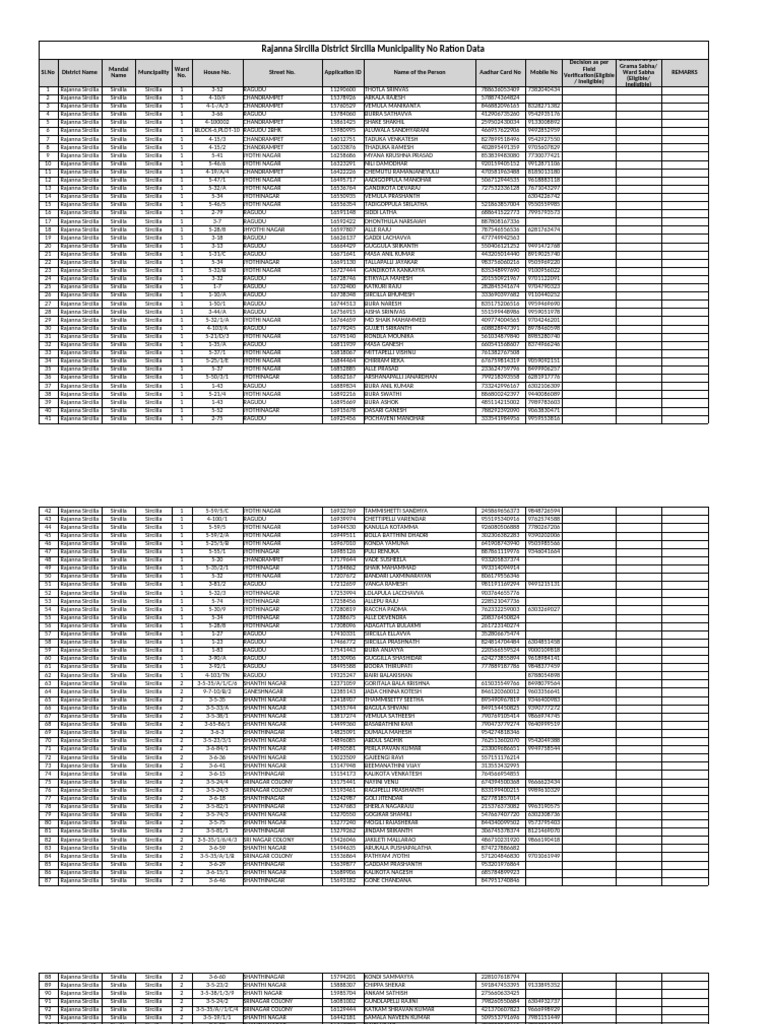 Sircilla Municipality No Ration Data 2025-01-12T12!19!11.956Z | PDF