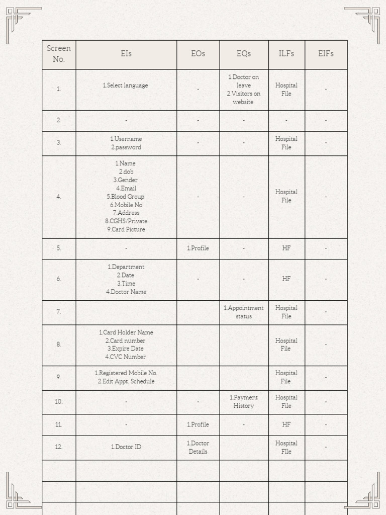 Hospital Management Dashboard | PDF | Access Control | Authentication