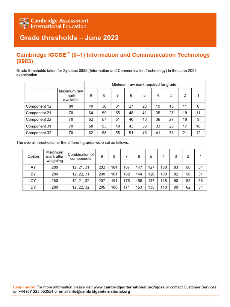 Information and Communication Technology 9 1 0983 June 2023 Grade ...