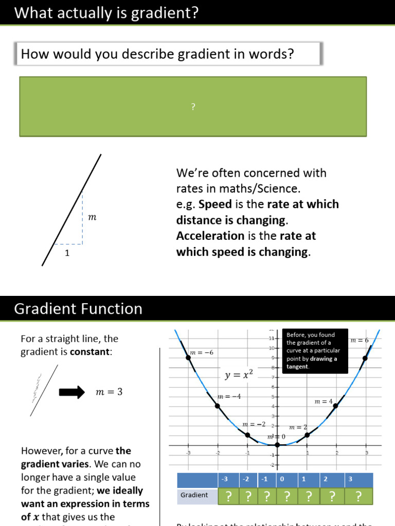 Chapter 18-Derived Functions | PDF | Derivative | Gradient