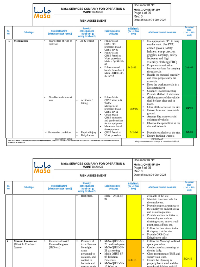 AP PW Tie-In Approved Risk Assessment | PDF | Risk | Safety