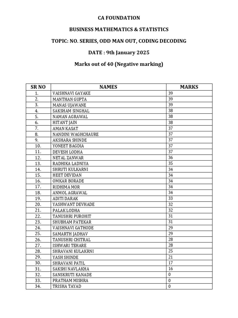 List of students names | PDF