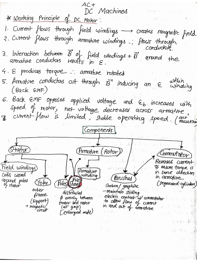 Electric Machines Short Notes | PDF