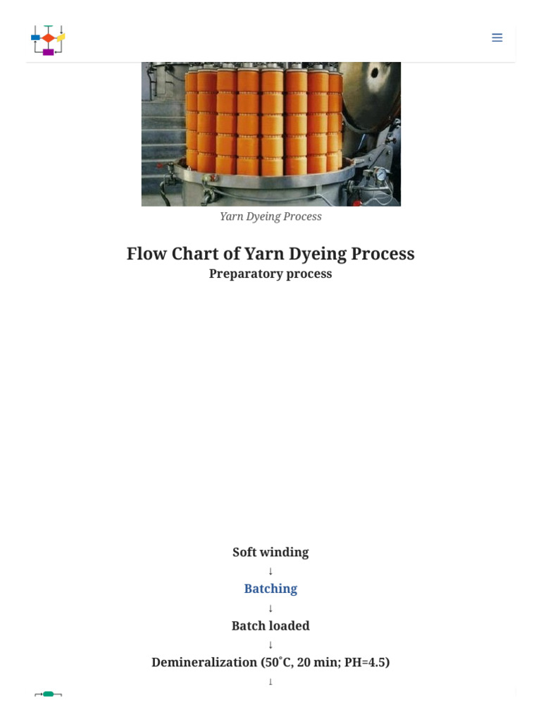 Flow Chart of Yarn Dyeing Process - Textile Flowchart | PDF