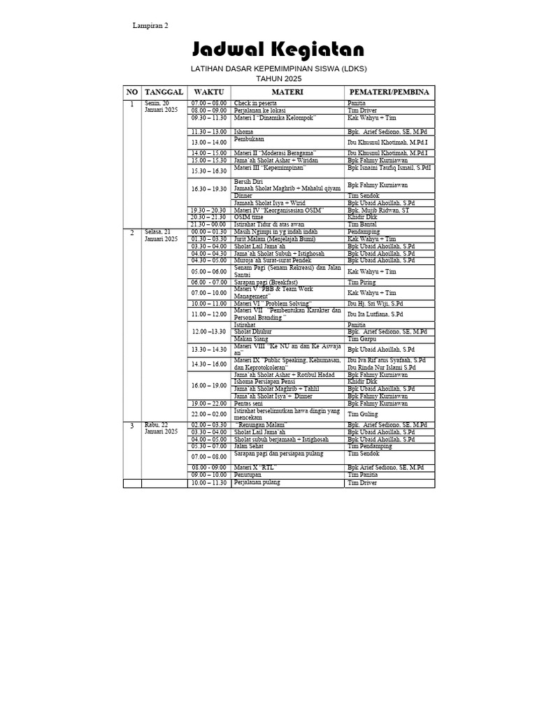 Rundown LDKS 2025 Fix | PDF