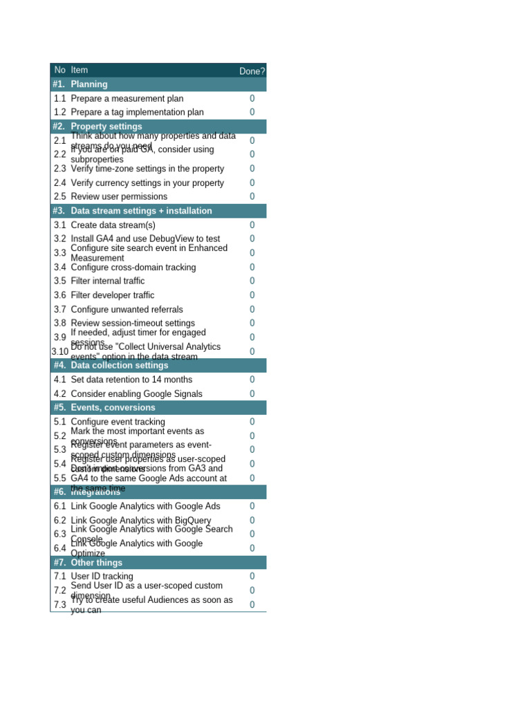 Copy of Google Analytics 4 Setup Checklist - Analytics Mania | PDF ...
