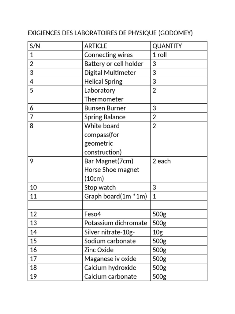 Physics Lab Equipment List | PDF
