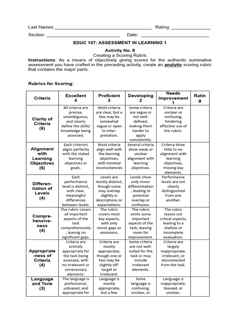 Activity No. 8 - Scoring Rubric | PDF | Rubric (Academic) | Learning
