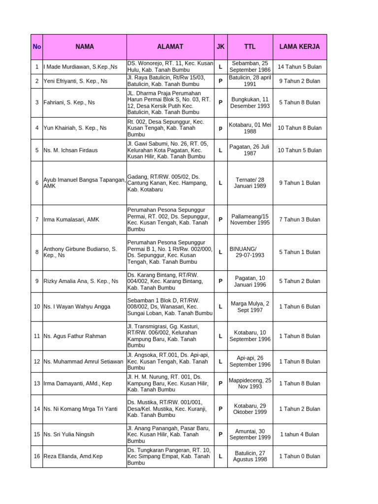 POLA KETENAGAAN KASTURI 2024 | PDF