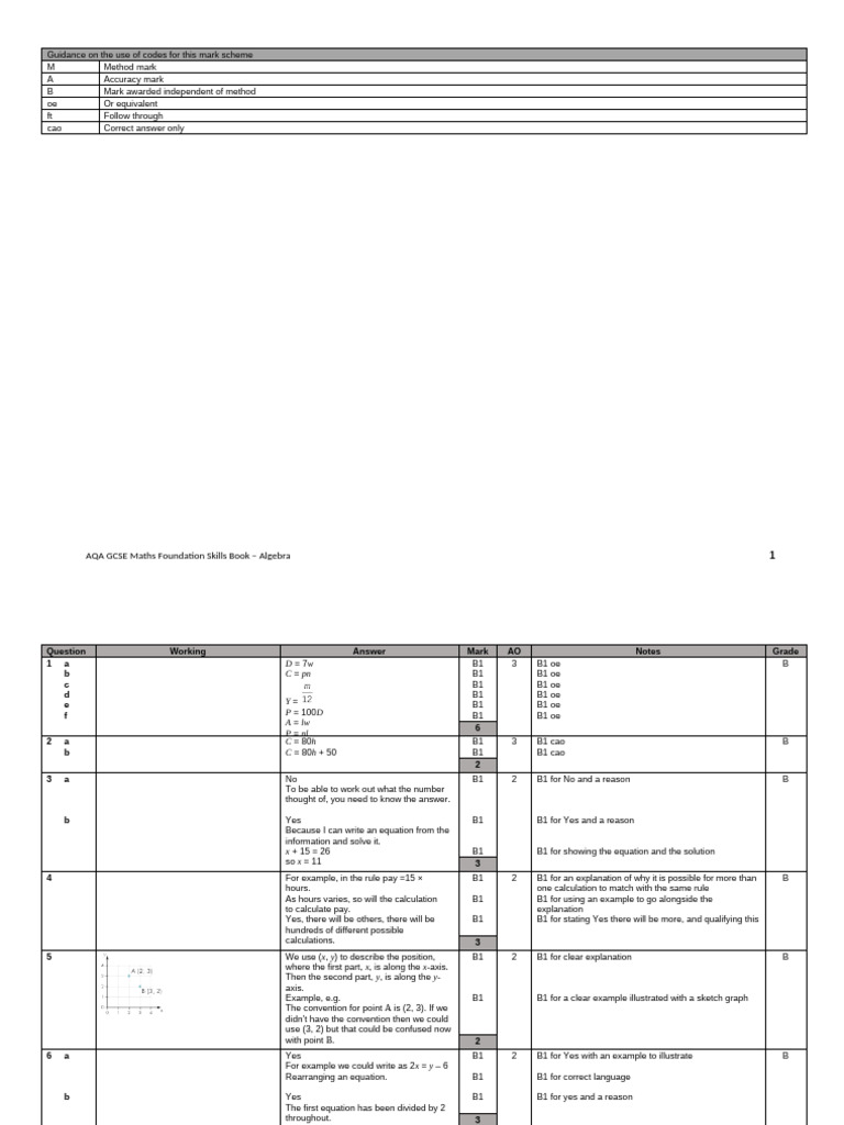 Foundation - Skills - Algebra MarkScheme - AQA | PDF | Area | Equations