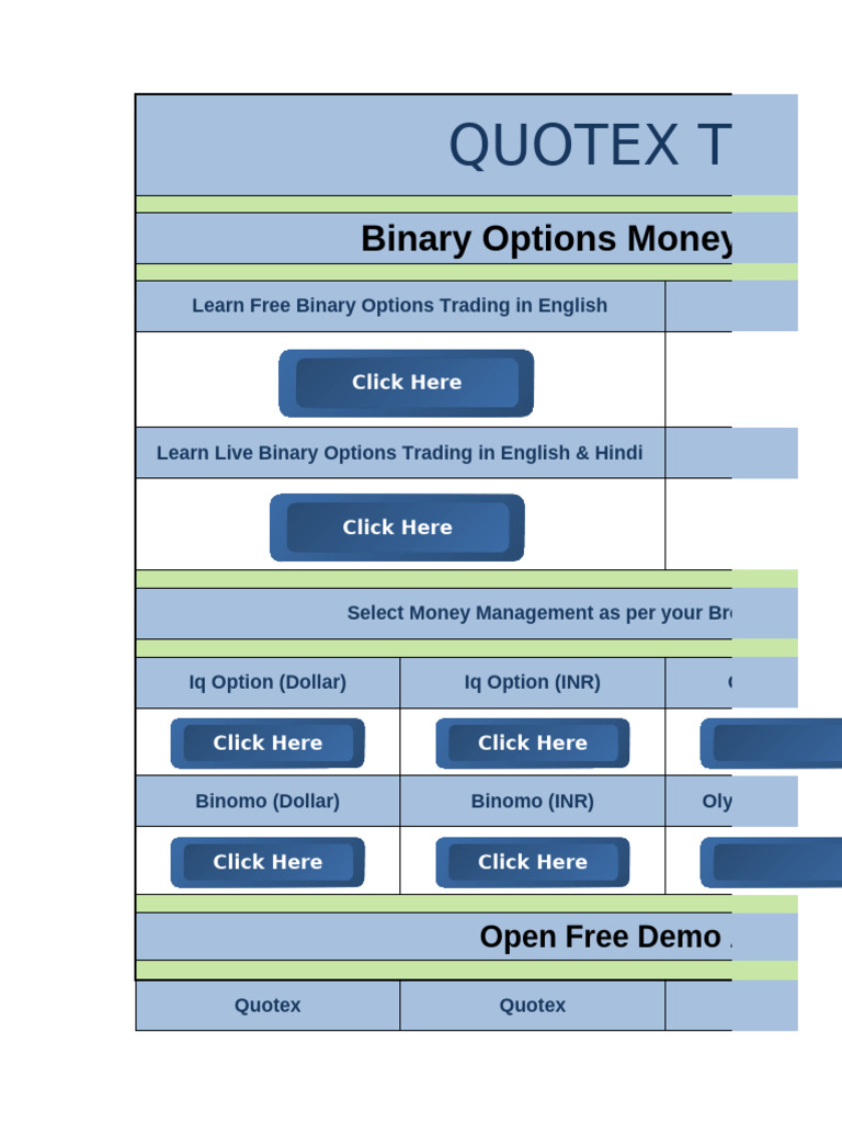 Quotex Trader Tech - Pro Money Management | PDF | Securities (Finance) | Investments & Securities