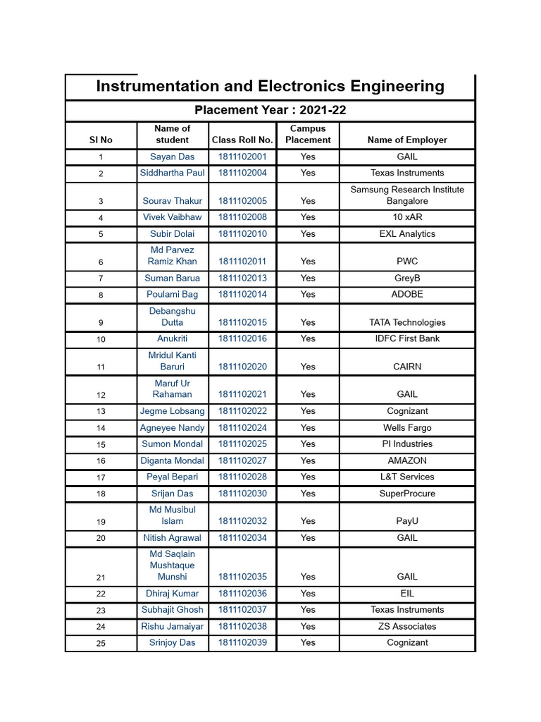 2021-22-IEE-Placements | PDF