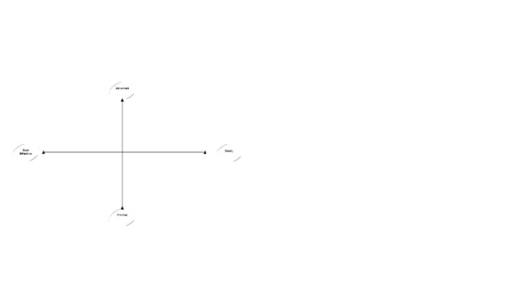 Editorial Markup Competitive Analysis Brainstorm | PDF
