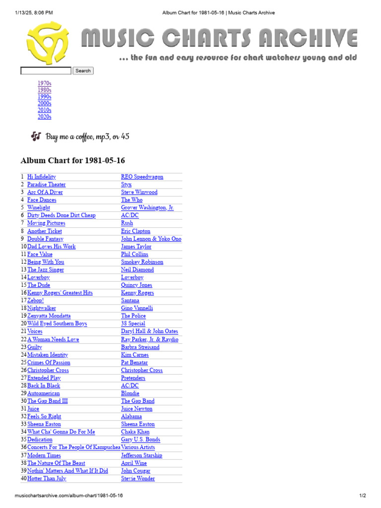 1981 Album Chart Rankings | PDF | Music Industry | Grammy Awards