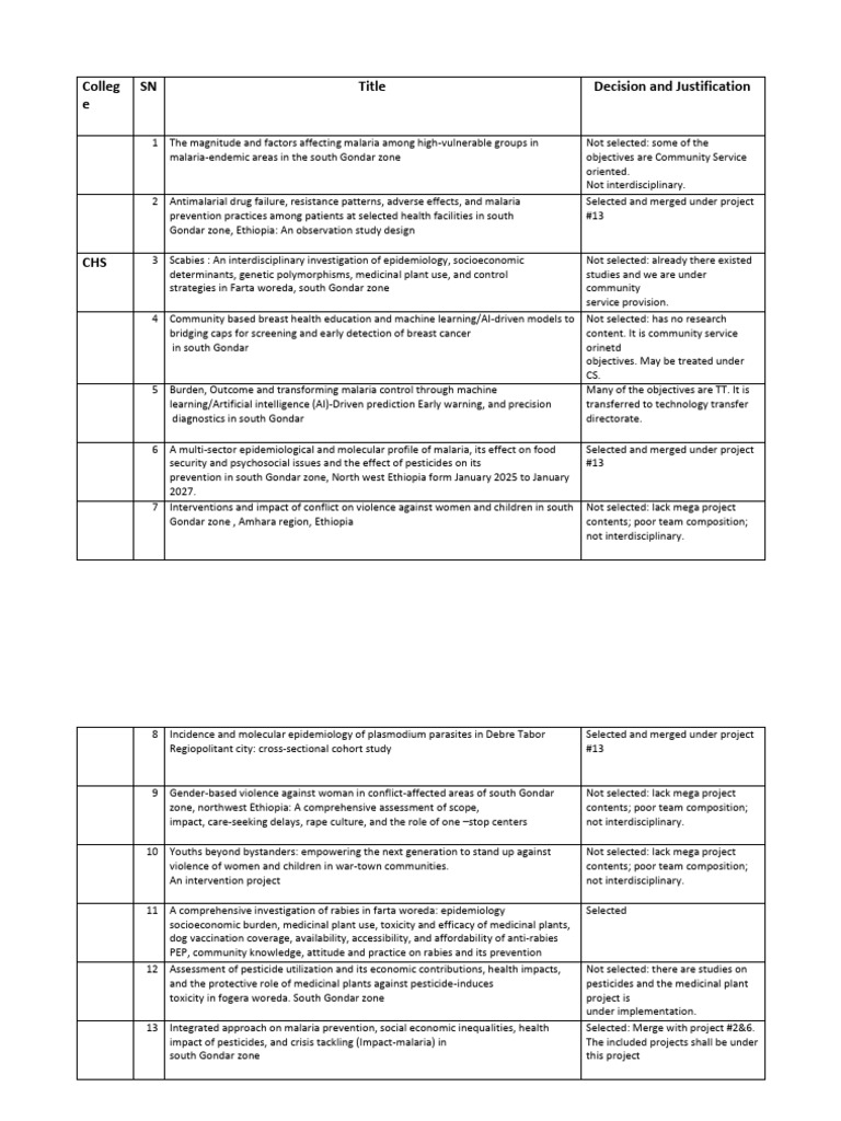 CHS-concept notes | PDF | Malaria | Epidemiology