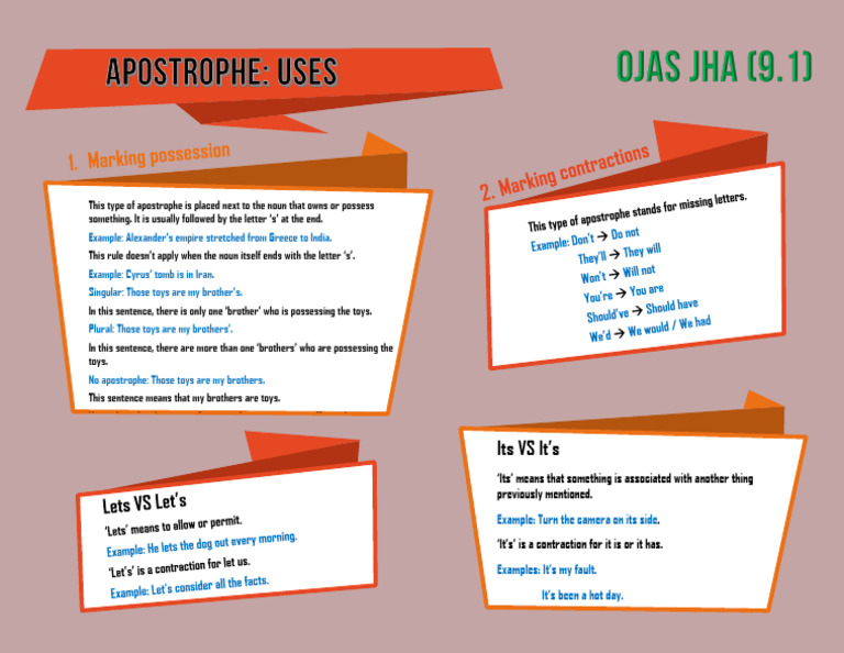 Apostrophe Explanatory Poster | PDF