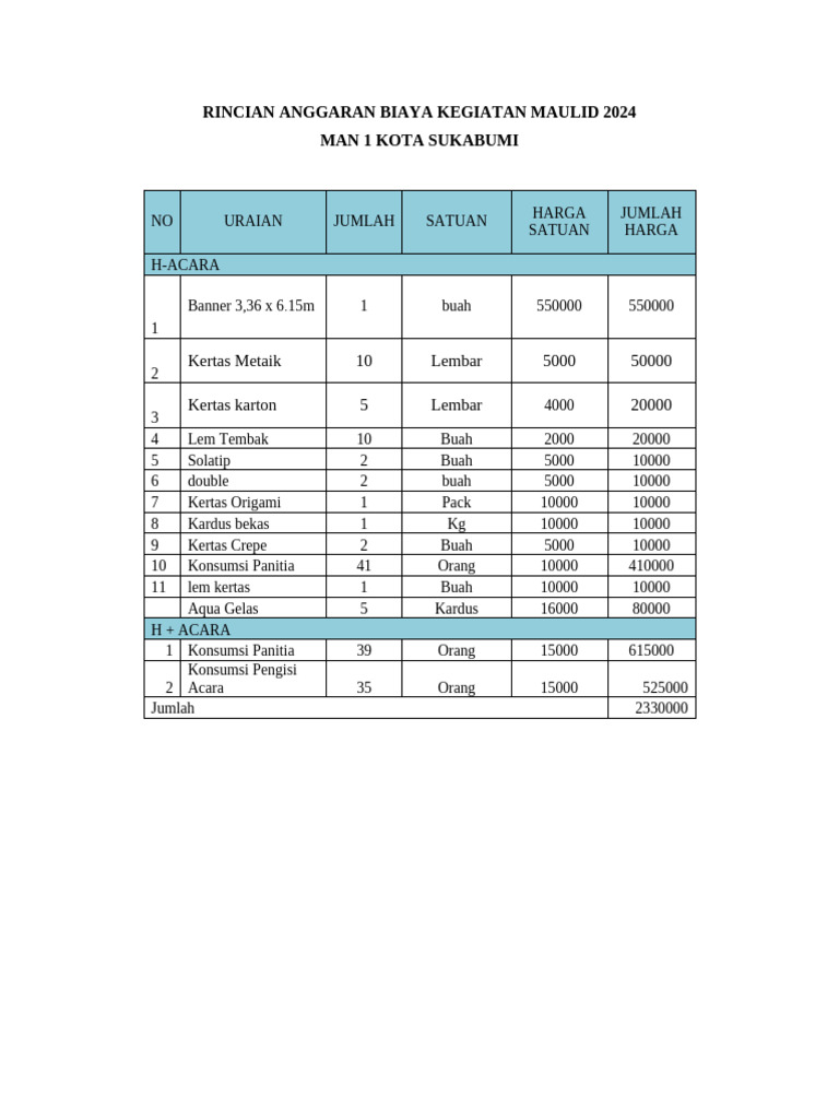 Rincian Anggaran Biaya Kegiatan Maulid 2024 | PDF
