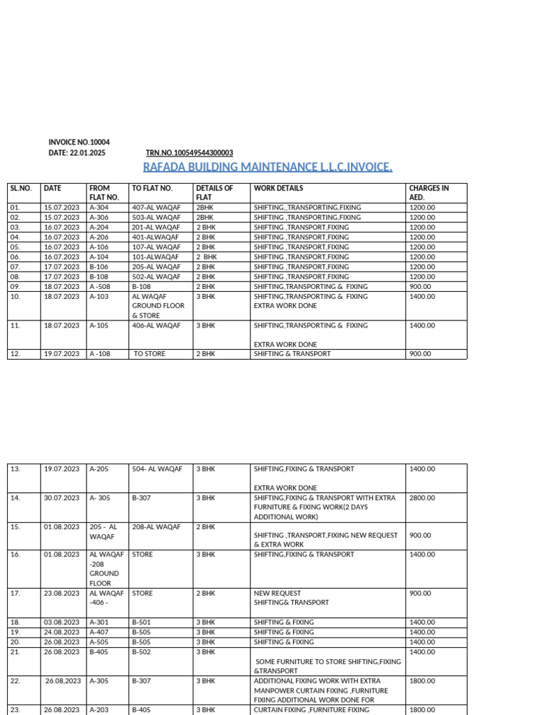 Rafada Building Maintenance Invoice | PDF | Banking